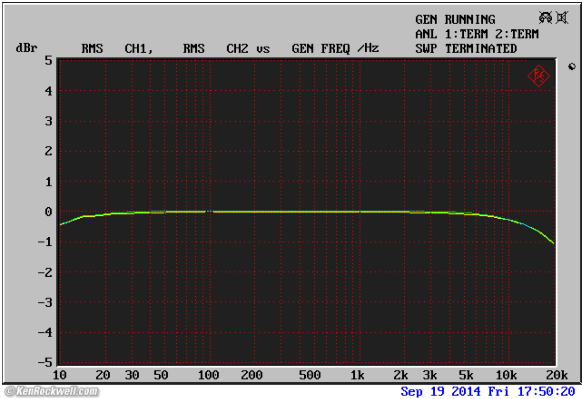 Replacing my Ampsource AMP100 with Fosi V3 Mono as measurement ...